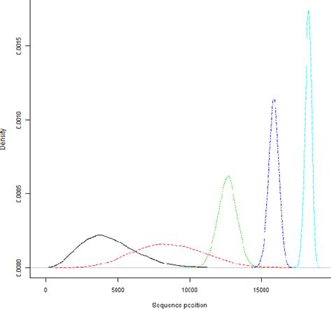 figure 3 from a modified cross entropy method for detecting multiple