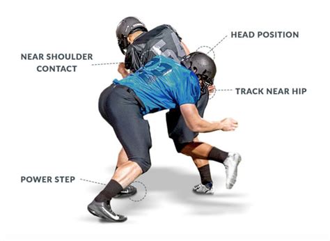 How Tacklytics Can Make Football Safer Video Replay Approved For
