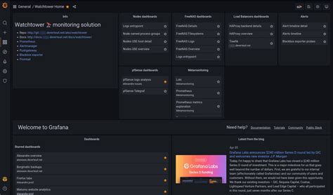 Grafana Dashboards A Complete Guide To All The Different Types You Can Build Grafana Labs