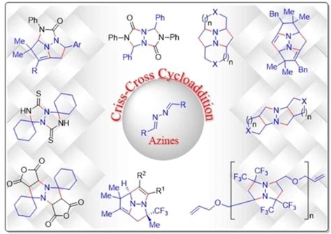 The Criss‐cross Cycloaddition A Simple Access To Valuable Heterocycles