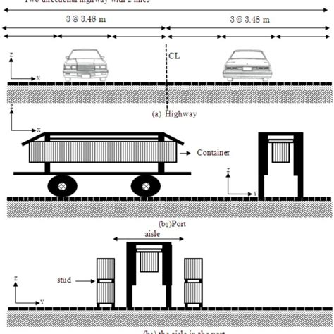 Schematic Illustration Of The Pavement Section Download Scientific