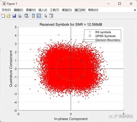 模拟不同MIMO OFDM方案的MATLAB代码Matlab代码实现 知乎
