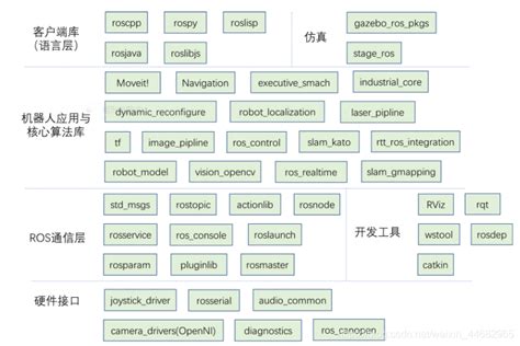 Ros学习笔记七 Roscpp介绍（一） Csdn博客