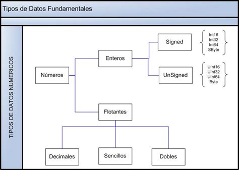 Vamos A Programar El Mundo Tipos De Datos