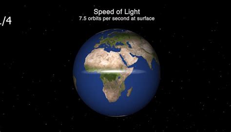 Animation Visualizing The Speed Of Light Fast But Slow