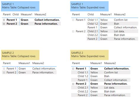 expandable table visual microsoft power bi community