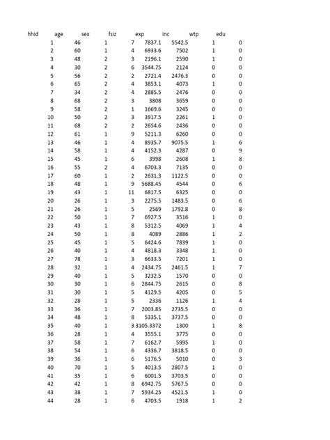 Cross Sectional Data Pdf