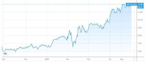 Solid Result Solid Guidance Blackbull Research