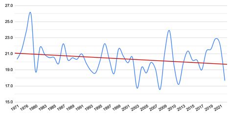 Horizontal Axis Data Rsheets