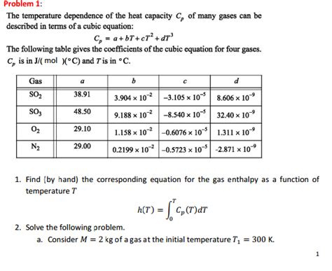 the temperature dependence of the heat capacity cp