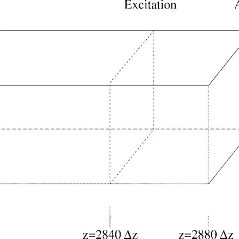 Waveguide Test Structure Download Scientific Diagram
