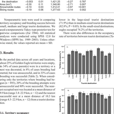 Type Iii Tests Of Fixed Effects And Estimates Of Fixed Effects In Mixed Download Table