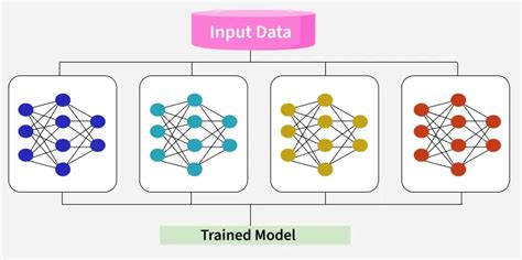 Distributed Deep Learning: Training Method for Large-Scale Model - GeeksforGeeks