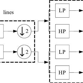 D Wavelet Filtering Image Download Scientific Diagram