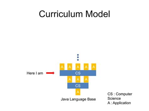 Singly Linked Lists PPTX Programming Languages Computing