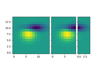 Matplotlib Pyplot Figure Matplotlib