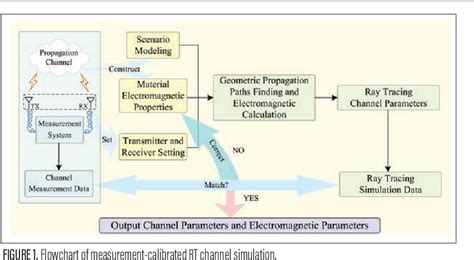 Figure 1 From Deterministic Ray Tracing A Promising Approach To Thz