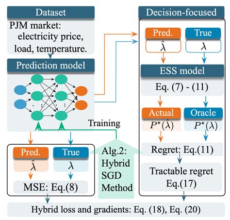 清华大学深圳国际研究生院许银亮团队在基于机器学习的智能电网运行控制领域取得新进展 清华大学深圳国际研究生院许银亮团队在基于机器学习的智能电网运行控制领域取得新进展