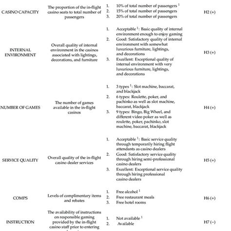 An Example Of Paired Choice Sets Download Scientific Diagram