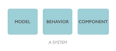 GitHub Design First System Designer A Low Code Development Platform For Creating Systems