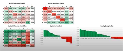 Dice Distribution Spreadsheet Us Backgammon Federation