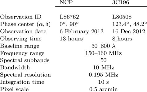 Parameters Used For Power Spectrum Estimation Download Table Parameters Used For Power Spectrum Estimation Download Table