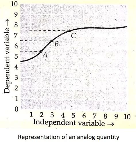 Analog And Digital Models Of Operation Pedagogy Zone