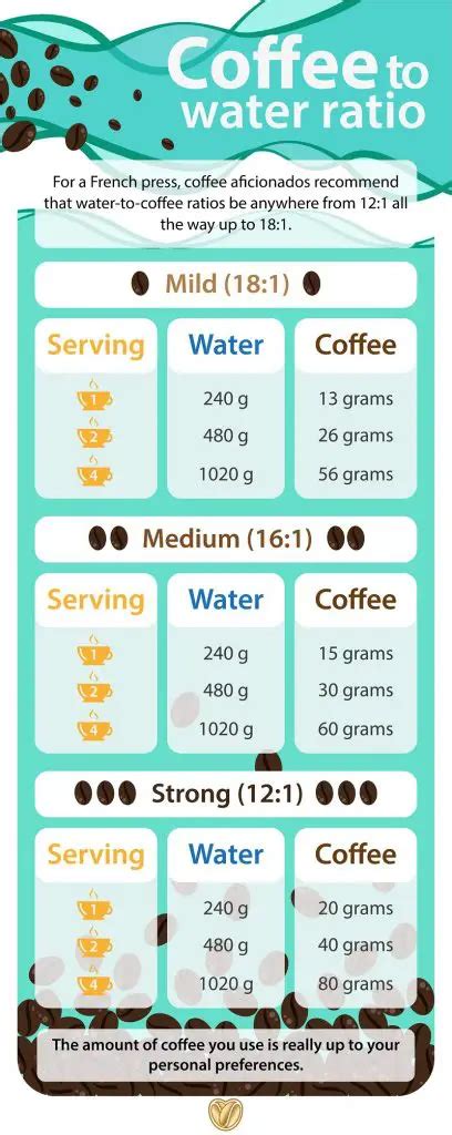 How To Make French Press Coffee Step By Step Instructions Luxurious