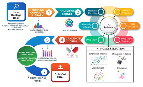 Frontiers Application Of Artificial Intelligence In The Development