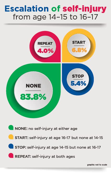 Self Harm Designs Self Harm Action Plan Easy Read Version Self