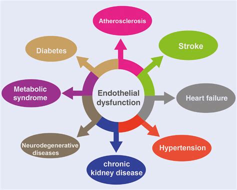 Medcomm Medical Science Journal Wiley Online Library