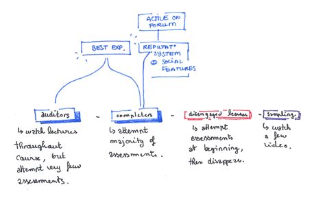 Udacity Branding And Mobile App Case Study Aerolab
