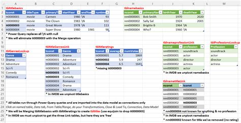 Tiny Imdb Data Model Introduction