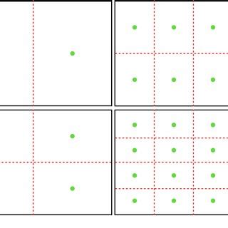 Sequence Used To Sample Images Download Scientific Diagram
