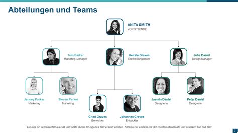 Powerpoint Präsentationsfolien Zur Organisationsstruktur Ppt Presentation