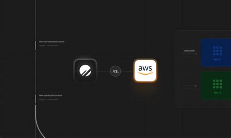 planetscale branching vs amazon aurora blue green deployments