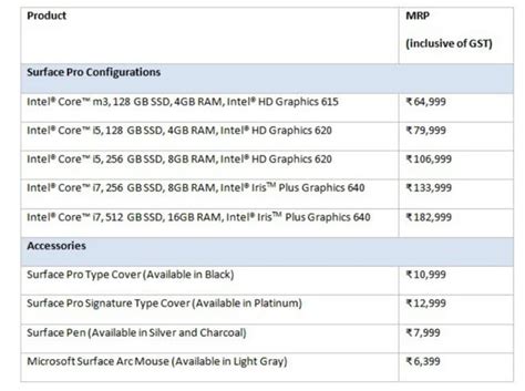 Microsoft Surface Pro Notebook Launched In India Price Starts At Ht Tech