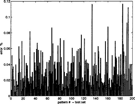 figure 3 from a comparison of neural networks and fuzzy logic methods