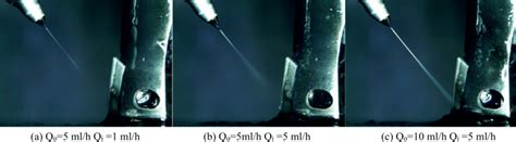 Effect Of Flow Rate On Cone Jet Morphology U −6 5 Kv Mwcnts Castor Download Scientific