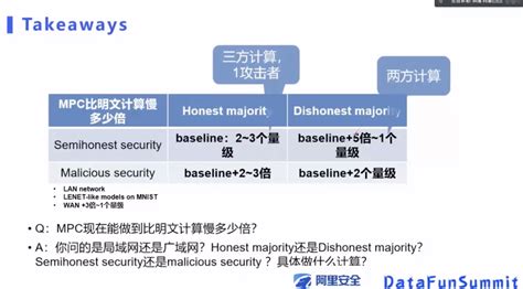 隐私计算 — 安全多方计算 — overview 两个百万富翁如何才能知道谁更富有 但是不公布自己的真实财产数目 csdn博客