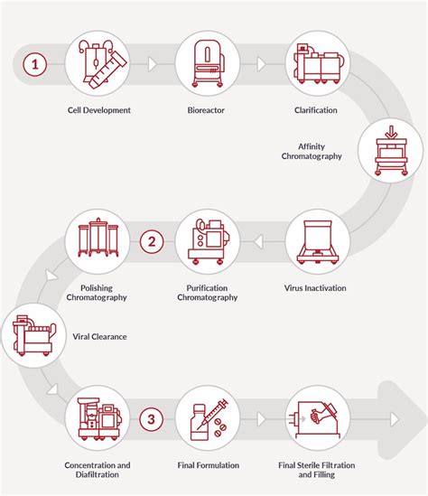 Pharmaceuticals Biopharmaceuticals