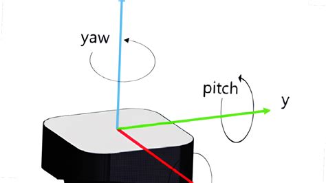 Imu Sensor Guide