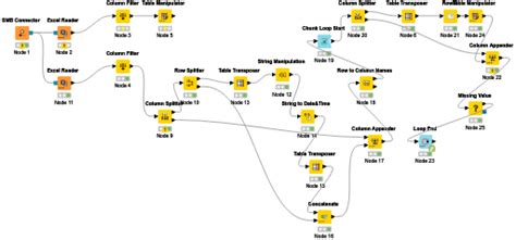 Datamodel — Nodepit