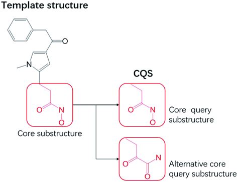 the specification of substructures the core substructure is specified