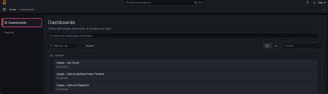 saagie usage monitoring default dashboards saagie documentation