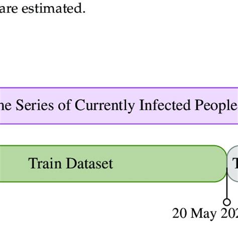 Timetable Of Train And Test Datasets Download Scientific Diagram