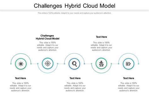Challenges Hybrid Cloud Model Ppt Powerpoint Presentation Pictures Visuals Cpb Presentation