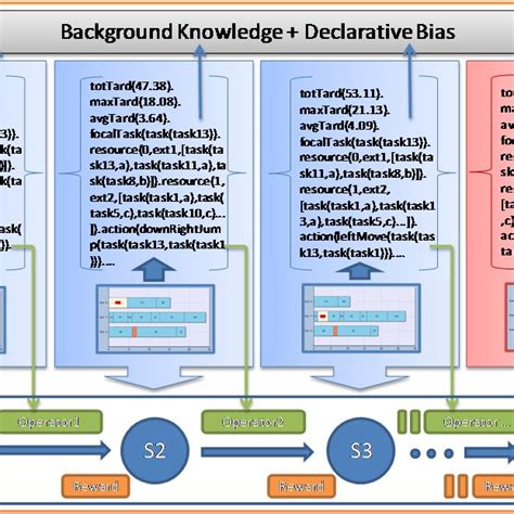 a graphical representation of an automated task rescheduling problem