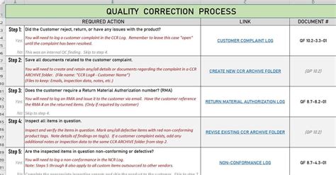 Iso 9001 2015 Production Process Verification And Validation Template With Log And Procedures