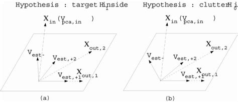 Visualization Of Hypotheses Download Scientific Diagram